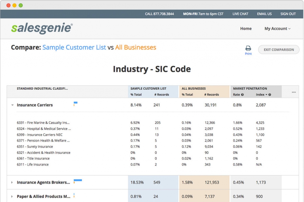 Read Aggregated Customer Reviews of Salesgenie
