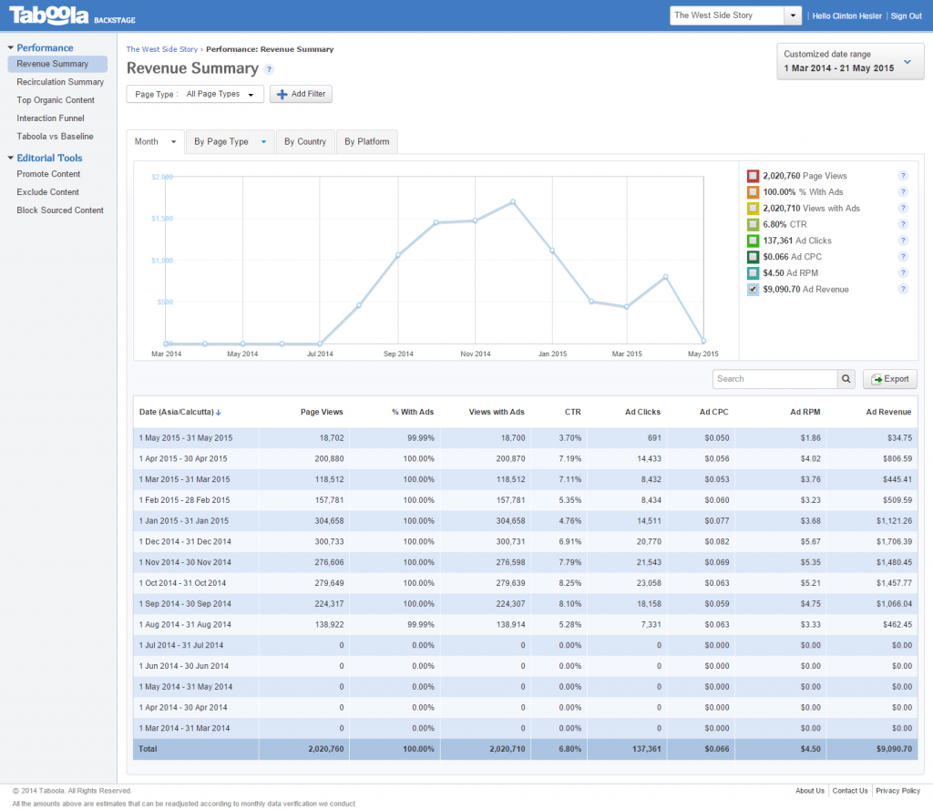Taboola Aggregated Reviews | Read Customer Reviews of taboola.com